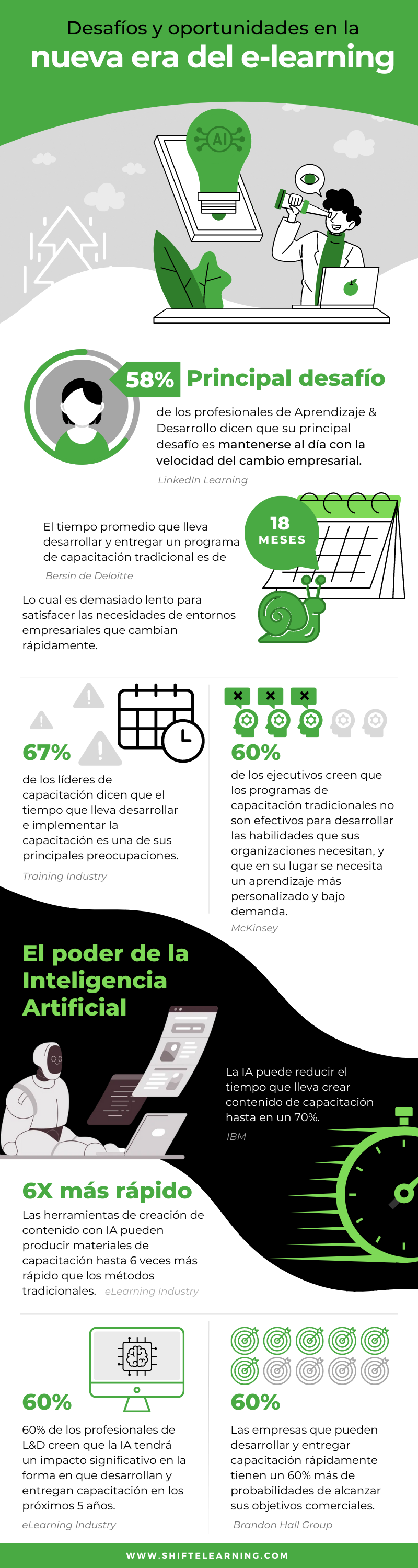 Cómo triunfar en la nueva era del e-learning: Soluciones para una formación efectiva